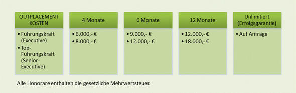 Outplacement-Beratung: Kosten, Ablauf und Vorteile | Karriereakademie