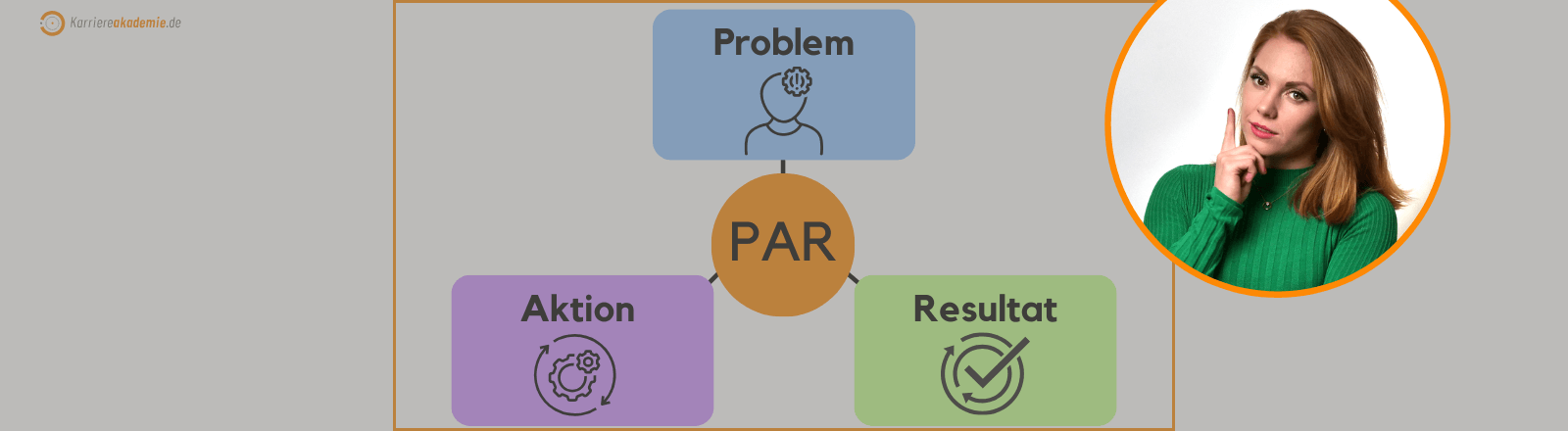 Karriereakademie | Blog mit 3,5 Mio. Lesern, kostenlose Bewerbungsdownloads